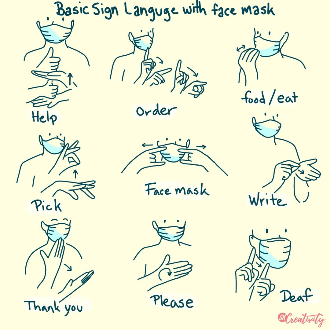 American Sign Language with Mask – 58 Creativity